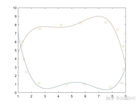 MATLAB通过几个边界点估算面积 知乎