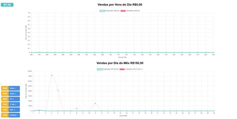 Módulo Real Time Sales