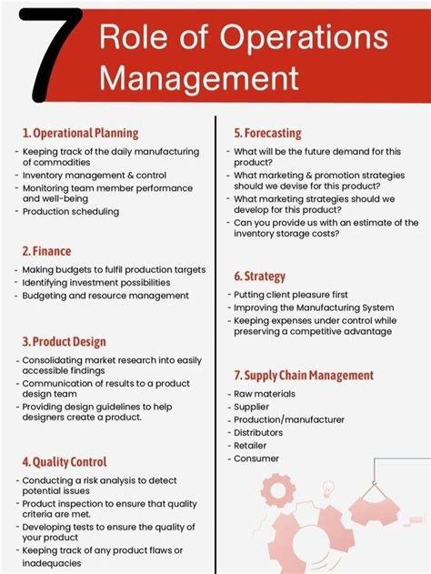 The Roles Of Operations Management