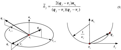 14 Computation Of Discrete Curvature Let X B And Y B Be A Group Of Download Scientific Diagram