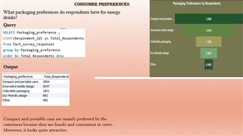 Portfolio Rhytham Bajaj Codebasics