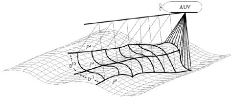 Figure 1 From Multipath Parallel Iccp Underwater Terrain Matching Algorithm Based On Multibeam