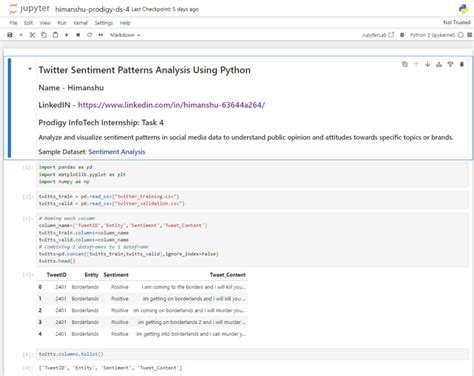 Prodigyinfotech Datascience Internship Himanshu