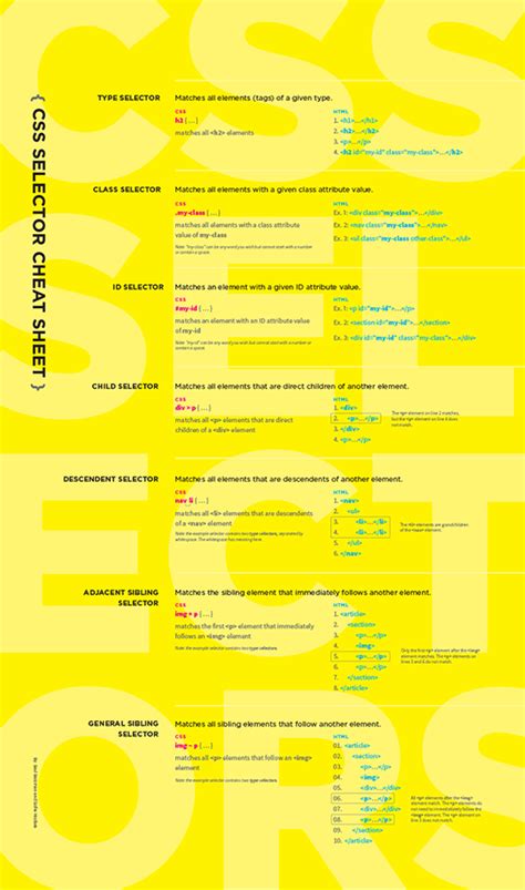 Css Selector Cheat Sheet Poster Saul Baizman