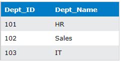Left Outer Join Outer Left Join Sql