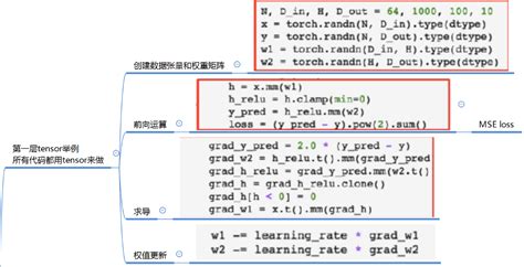 深度学习框架的对比及分析深度学习算法和框架区别 Csdn博客