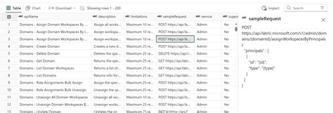 Unstructured To Structured 1 Extracting List Of Fabric Apis Using Llm