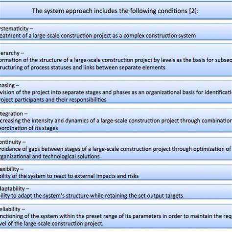Pdf Implementing Large Scale Construction Projects Through Application Of The Systematic And