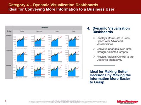 microstrategy effective business dashboards ppt databases