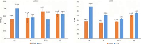 The Performance Comparison Of Dti Prediction Across Four Datasets