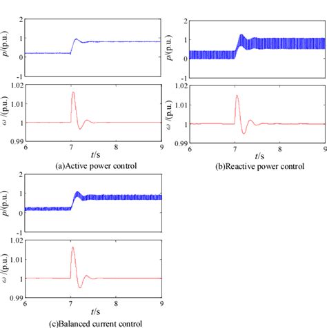 Figure 5 From Flexible Power Control Of Virtual Synchronous Generators