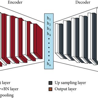 Architecture Of The Proposed Model Download Scientific Diagram