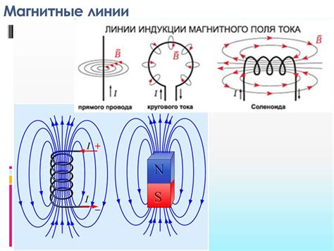Презентация по теме "Магнитное поле"