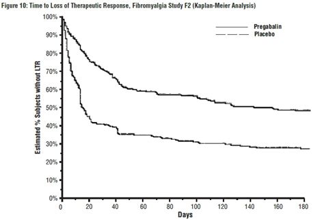 These Highlights Do Not Include All The Information Needed To Use Pregabalin Capsules Safely And