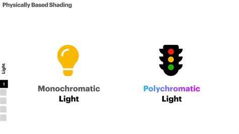 Physically Based Shading Realtime Rendering Ch9 Pdf