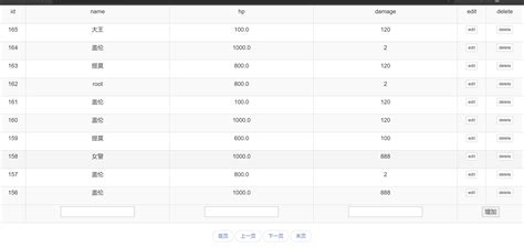 Mvc系列教材 （三） 结合servlet和jsp 实现分页功能