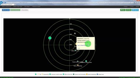 Blackcompass Visualizer For Sharepoint Radar Graph Youtube