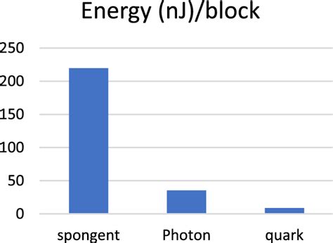 Resource Utilization Of Hash Functions Download Scientific Diagram
