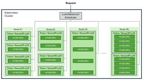 Spotlight Perplexity Ai Serves 400 Million Search Queries A Month