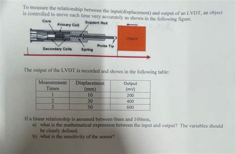 Solved To Measure The Relationship Between The
