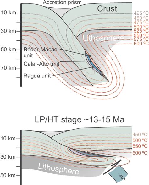 Figure 15 From Deciphering The Tectono Metamorphic Evolution Of The Nevado Filábride Complex