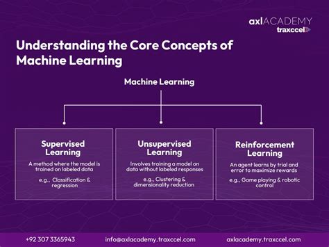 Machinelearning Datascience Ml Ai Artificialintelligence