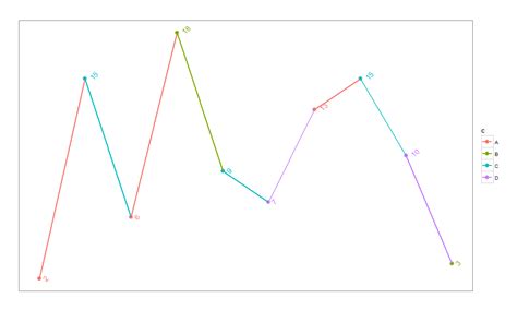 Ggplot2修改坐标轴刻度r语言ggplot2修改坐标轴刻度 Csdn博客 Ggplot2修改坐标轴刻度r语言ggplot2修改坐标轴刻度 Csdn博客