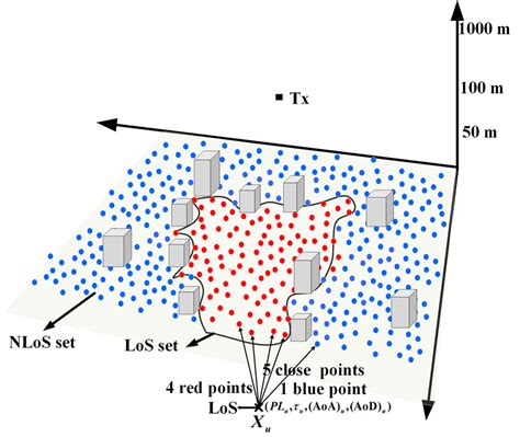 Diagram Of The Knn Network Download Scientific Diagram