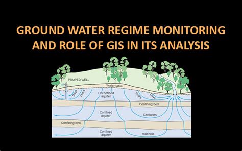 GROUND WATER REGIME MONITORING AND ROLE OF GIS IN ITS ANALYSIS SBL Knowledge Services Ltd