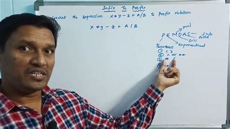 Infix To Prefix Conversion Arithmetic Expressions Notations Data
