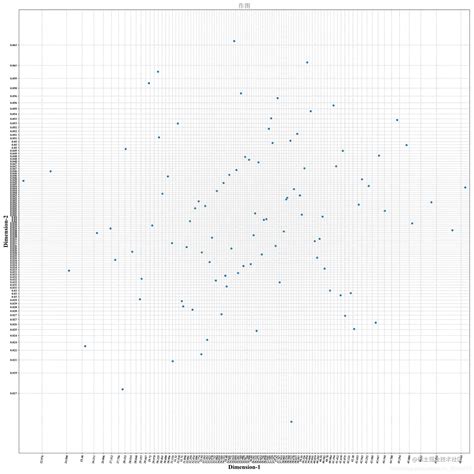 Python实现对应于正态分布的拉丁超立方抽样拉丁超立方抽样也是一种分层抽样，在蒙特∙卡罗抽样方法的基础上对采样策略进行 掘金