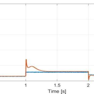 Variation Of Insolation Download Scientific Diagram