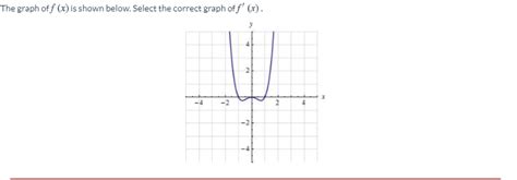 Solved The Graph Off X Is Shown Below Select The Correct Chegg Com