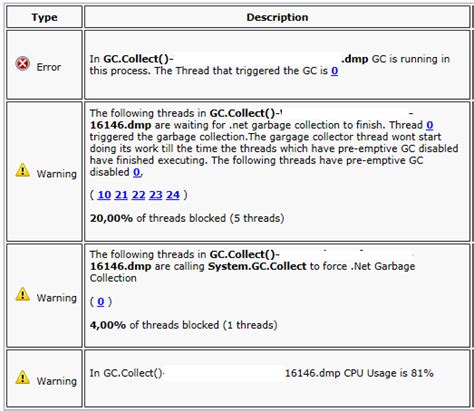 C Why Does Background Garbage Collection Sometimes Pause My