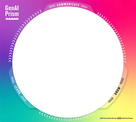 Introducing The Genai Prism Infographic A Framework For Collaborating With Generative Ai