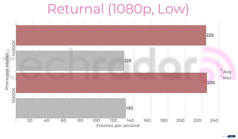 14900K vs 13900K: putting Intel's flagship processors to the test ...