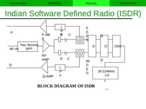 Block Diagram Software Defined Radio Hardware Sexypriority