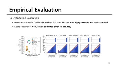 Revisiting The Calibration Of Modern Neural Networks Ppt