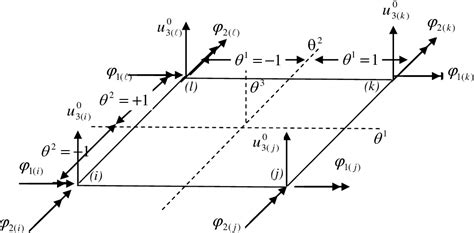 Figure 2 From A Compatible Quadrilateral Finite Element For Plate
