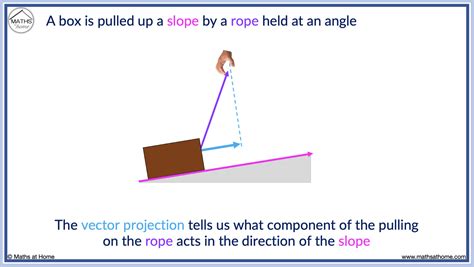 How To Calculate Scalar And Vector Projections