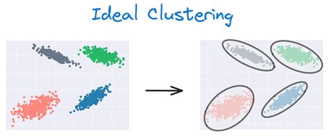 gaussian mixture models gmms