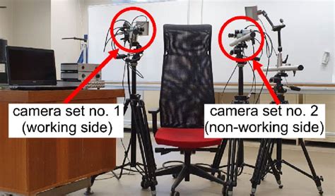 The Experimental Setup Used A Digital Image Correlation System Dic To Download Scientific