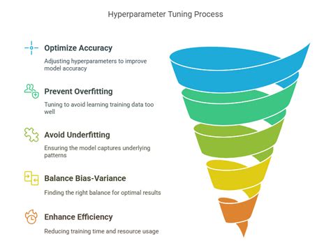 Hyperparameters In Machine Learning