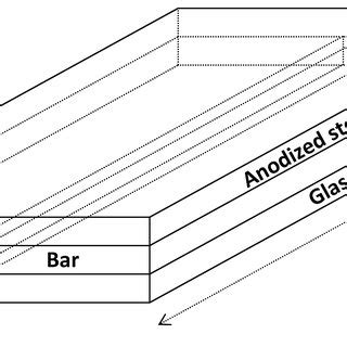 A Schematic Drawing Of The Channel Configuration Width D Mm Download Scientific Diagram