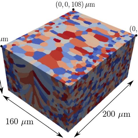 Representative Volume For The Selective Laser Melting Simulations And Download Scientific