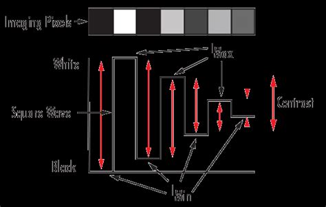 What Is Modulation Transfer Function Notch Optics