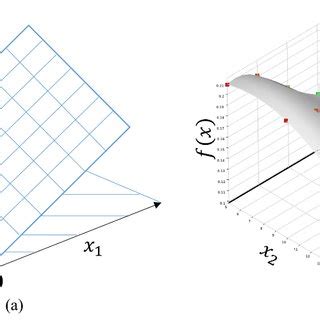 Examples Of Response Surface Plots A Response Surface Plot Of A Download Scientific Diagram