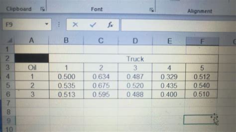 Solved A Use MINITAB To Analyze The Given Data MINITAB Chegg Com