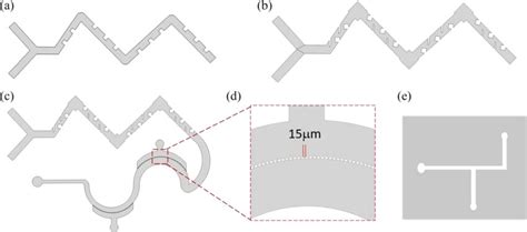 Structure Of Microfluidic Chip A Micro Mixer Before Optimization