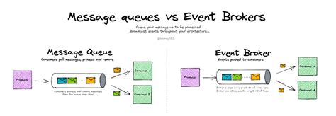 differences between event streaming and message queuing · automq automq